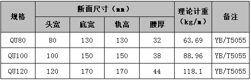 起重机钢轨 QU80 QU100 QU120--成都通达信国际贸易有限公司